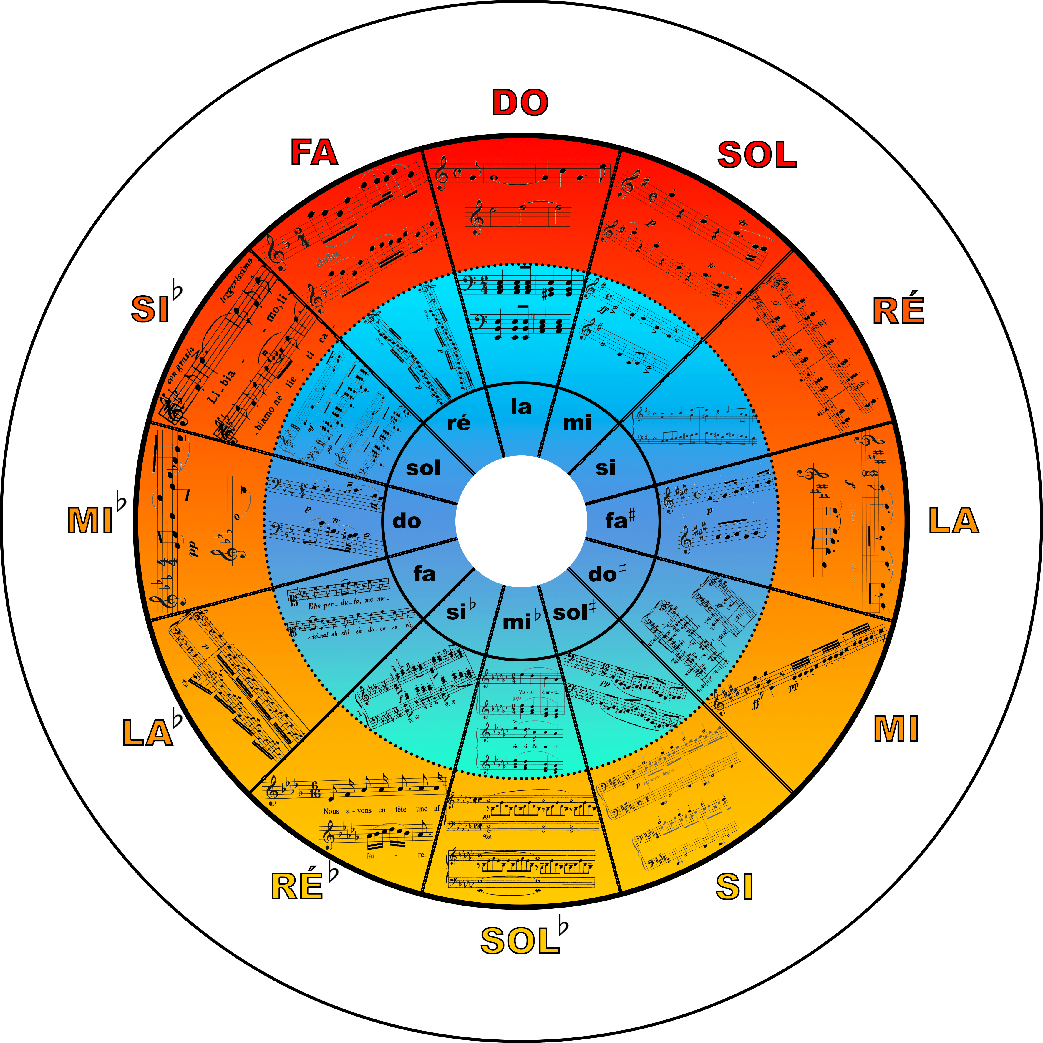 Fun in Music – The geek Maestro